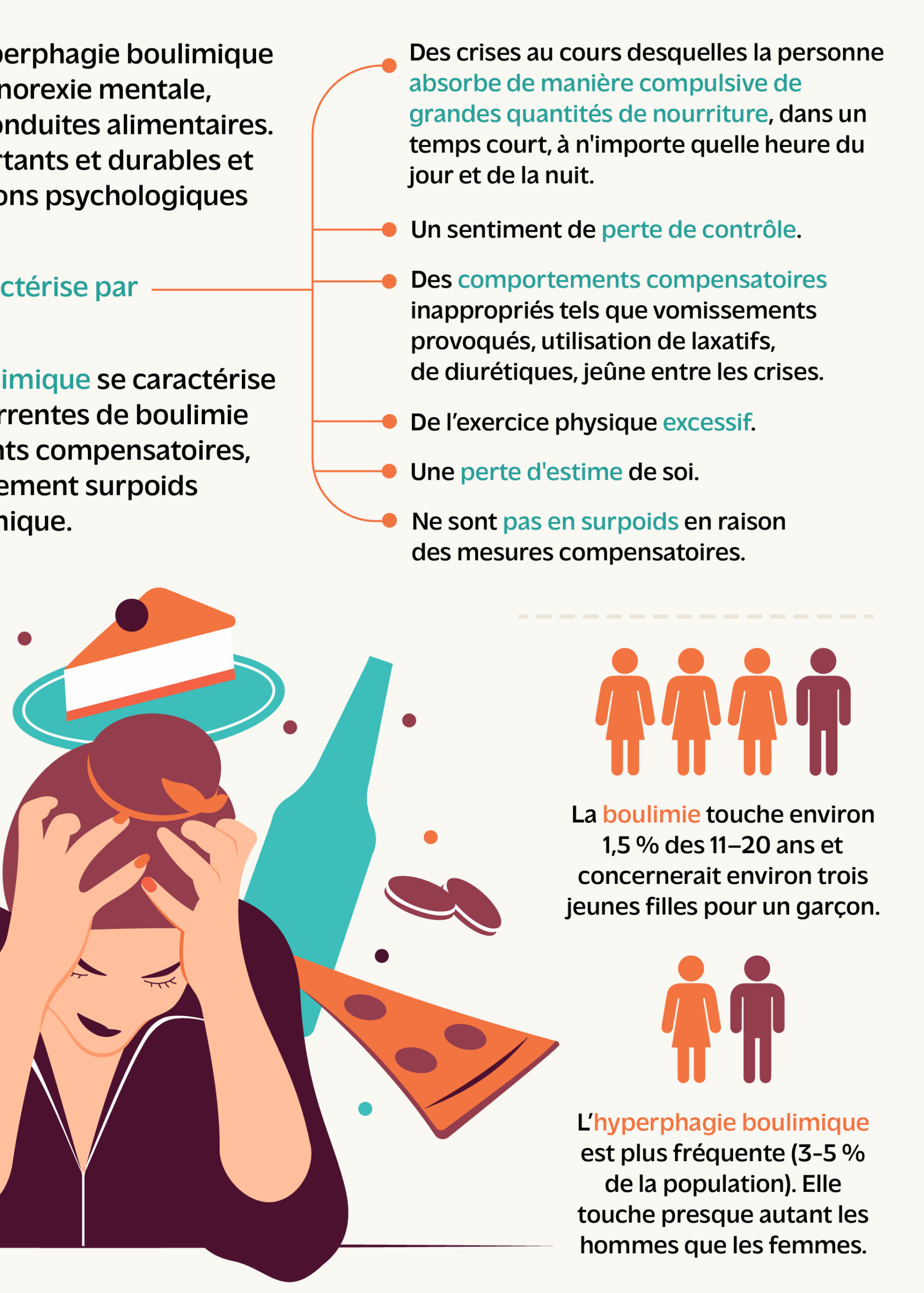 Infographie de sensibilisation à la boulimie et à l'hyperphagie ...